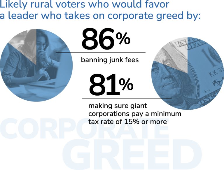 Rural Map and Dashboard - Heartland Fund